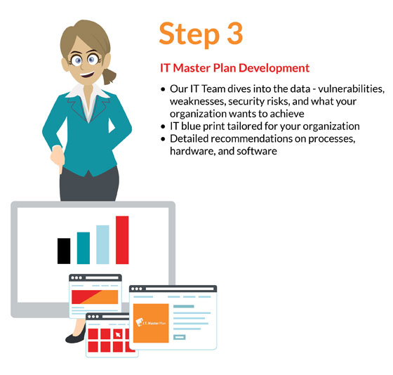 IT Support Indianapolis | IT Companies in Indianapolis | Leap Managed ...